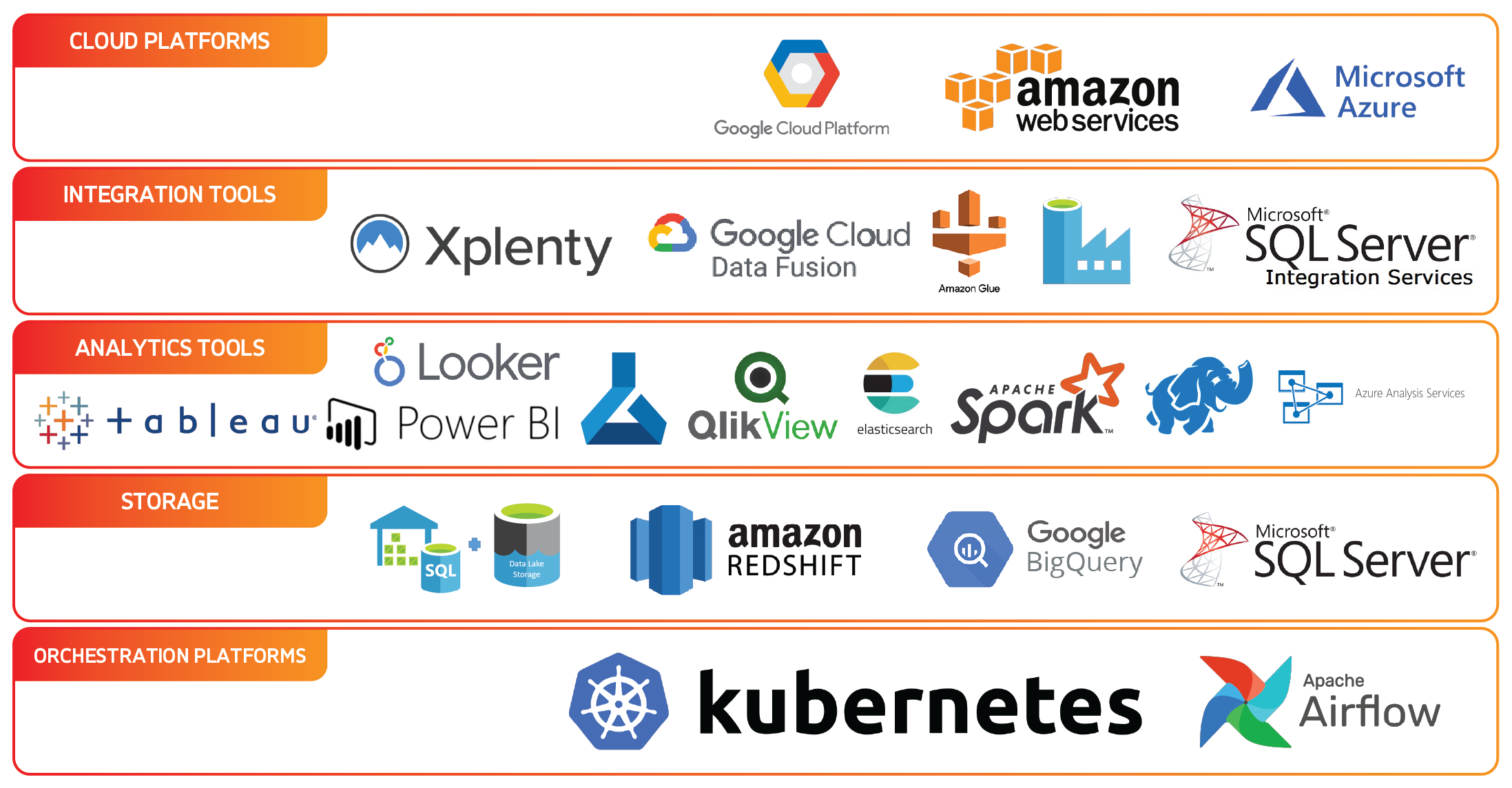 Trident Technology LLC