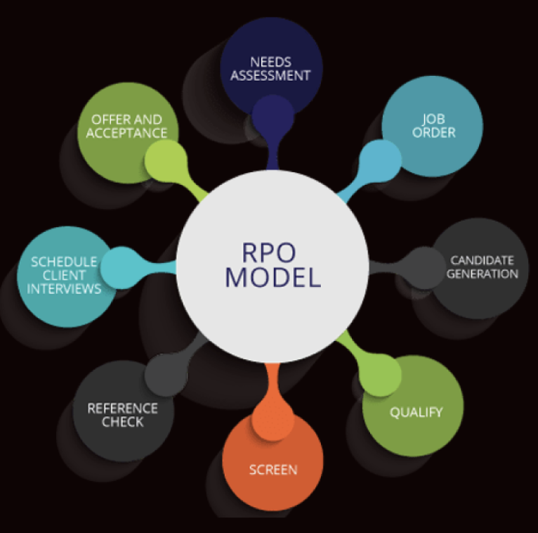 Trident Technology LLC